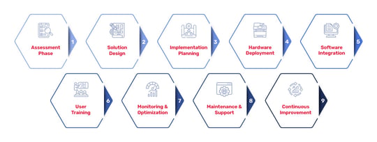 Complete Guide To Managed Print Services | SymQuest